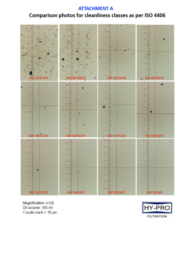 Comparison Photos For Cleanliness Classes As Per ISO 4406 | PDF