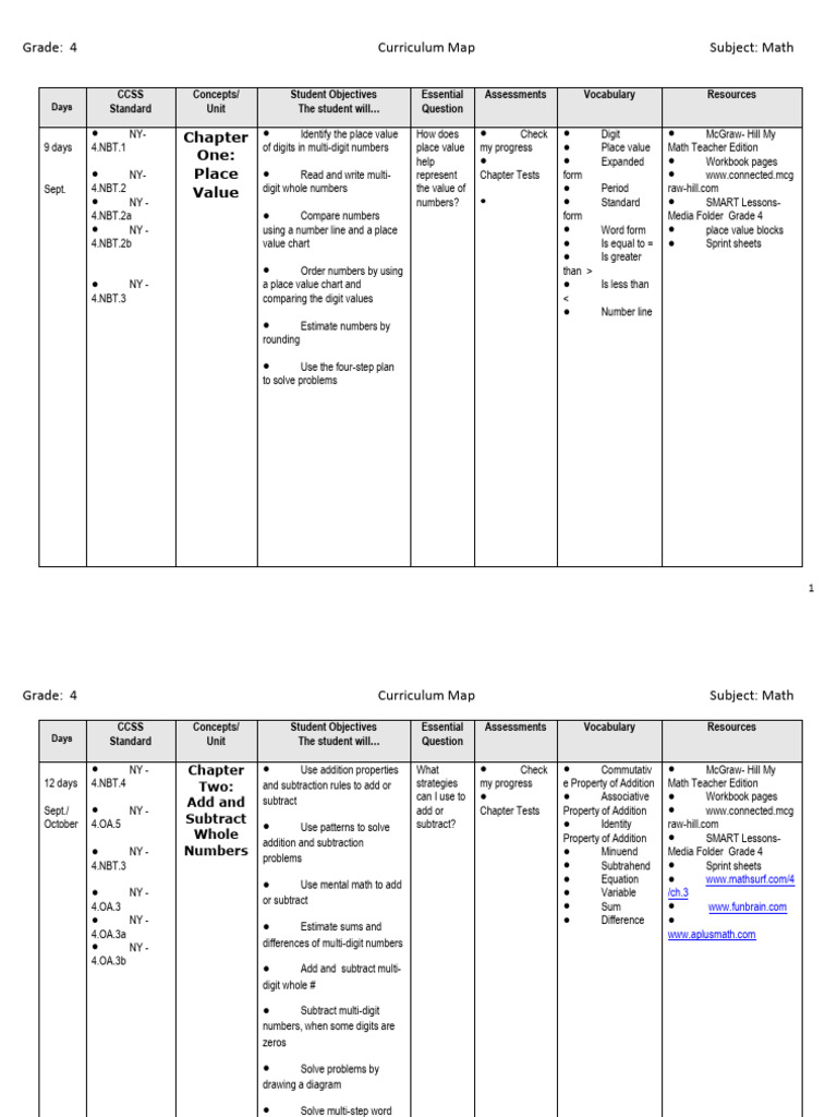4th Math Curriculum Map | PDF | Learning