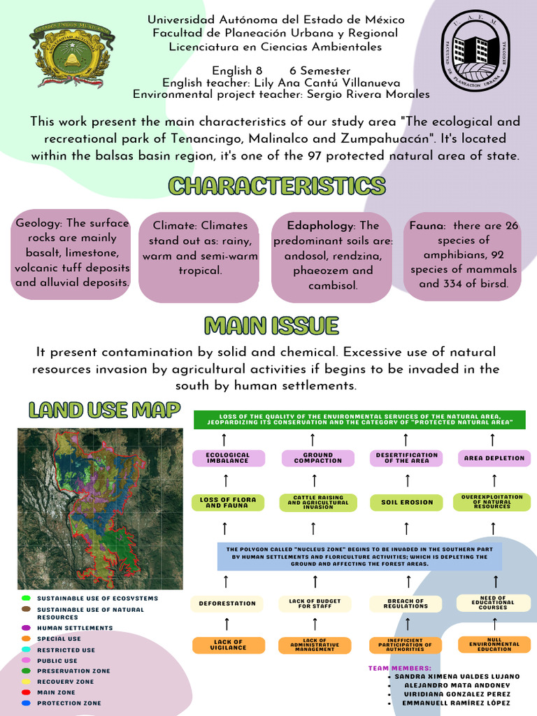 Infografía Inglés | PDF | Environmental Social Science | Environmental Science