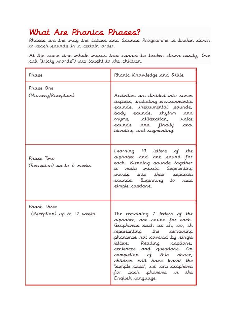 Phonic Phase Guide For Parents.71437317 | PDF | Phonics | Writing