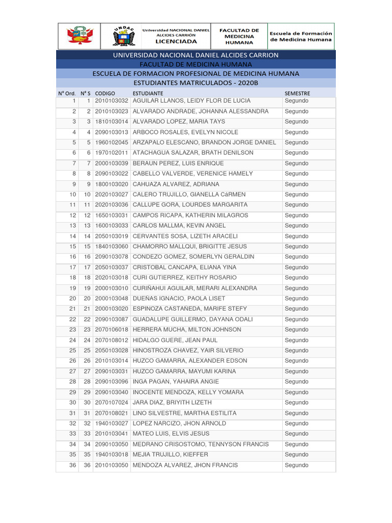 Lista de Médicos Matriculados 2020B | PDF | Cueva | Subterranea (Geografía)