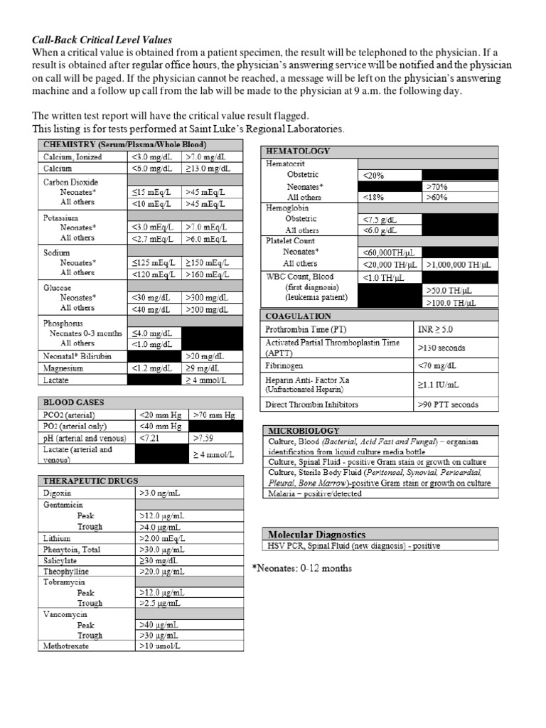 SLRL Criticals 2020 - 0 | PDF