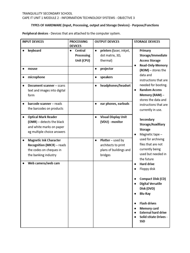 Input Processing Output Storage Devices Download Free Pdf Computer Data Storage Image Scanner