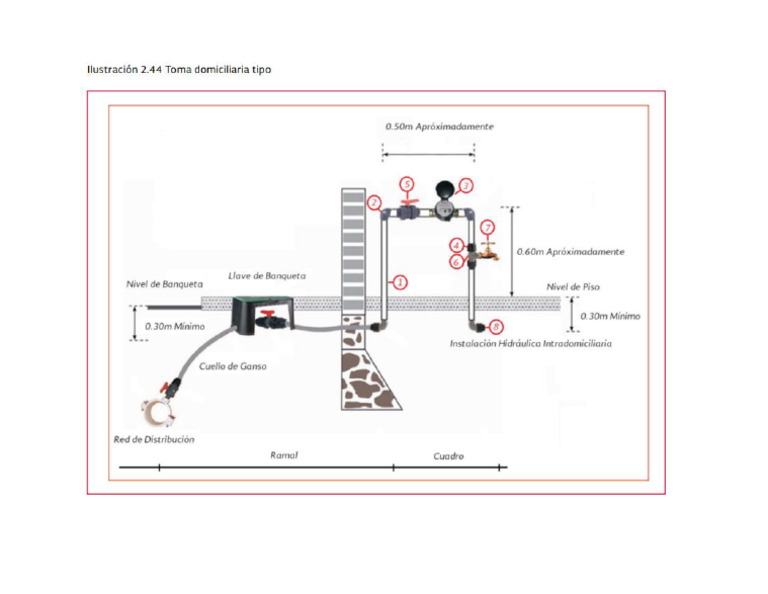 Toma Domiciliaria | PDF