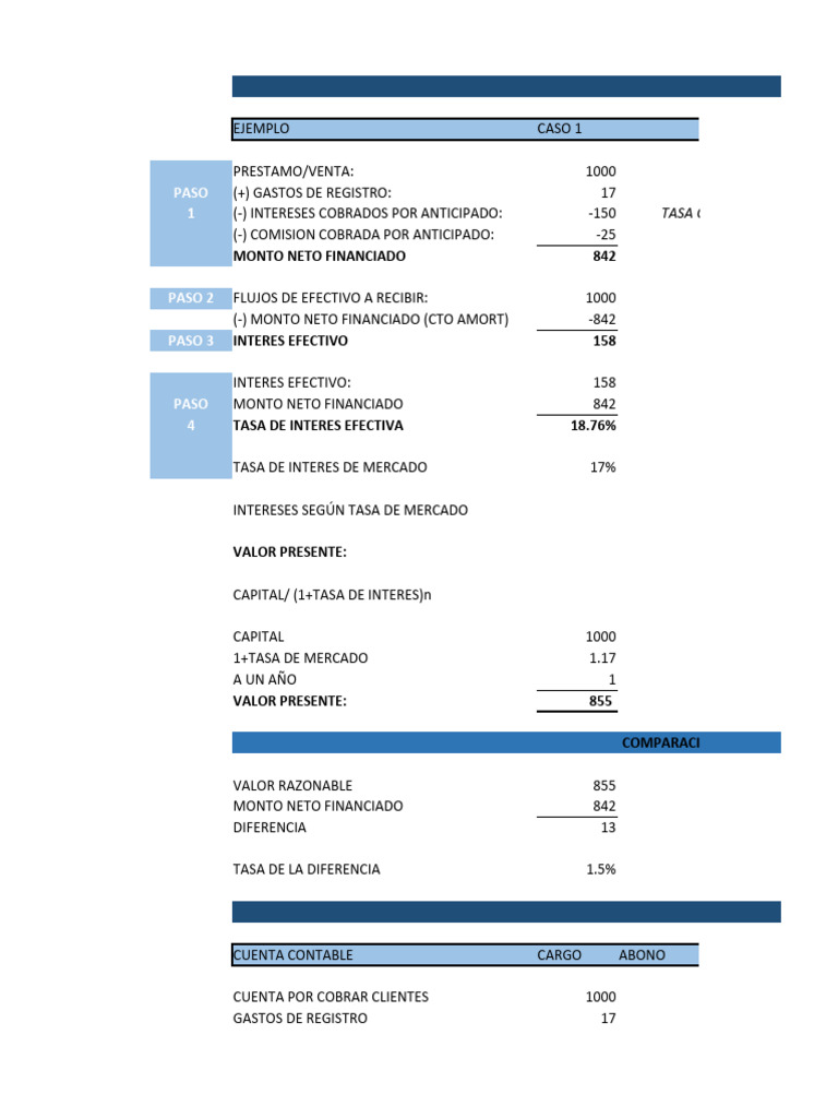 Ejemplos NIF C-20-1 | Descargar gratis PDF | Contabilidad | Finanzas ...