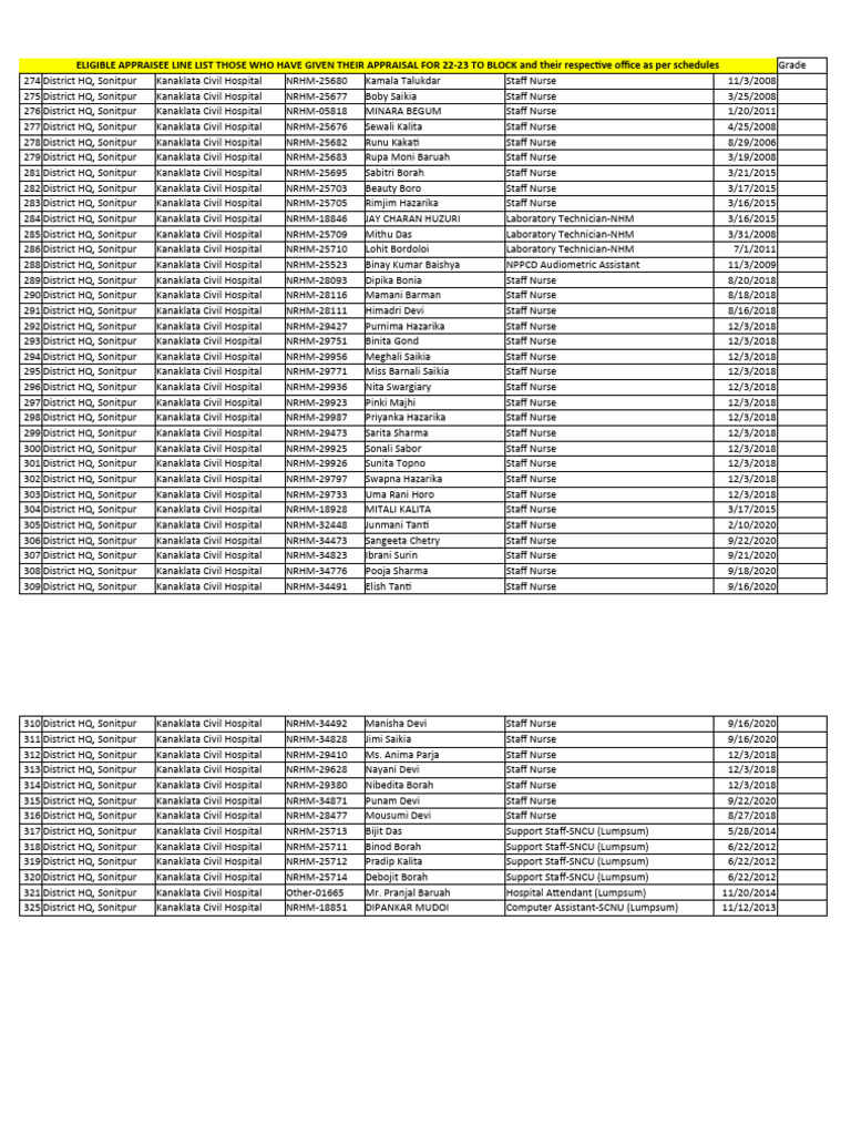 Eligible Appraisee Line List Those Who Have Given Their Appraisal for ...