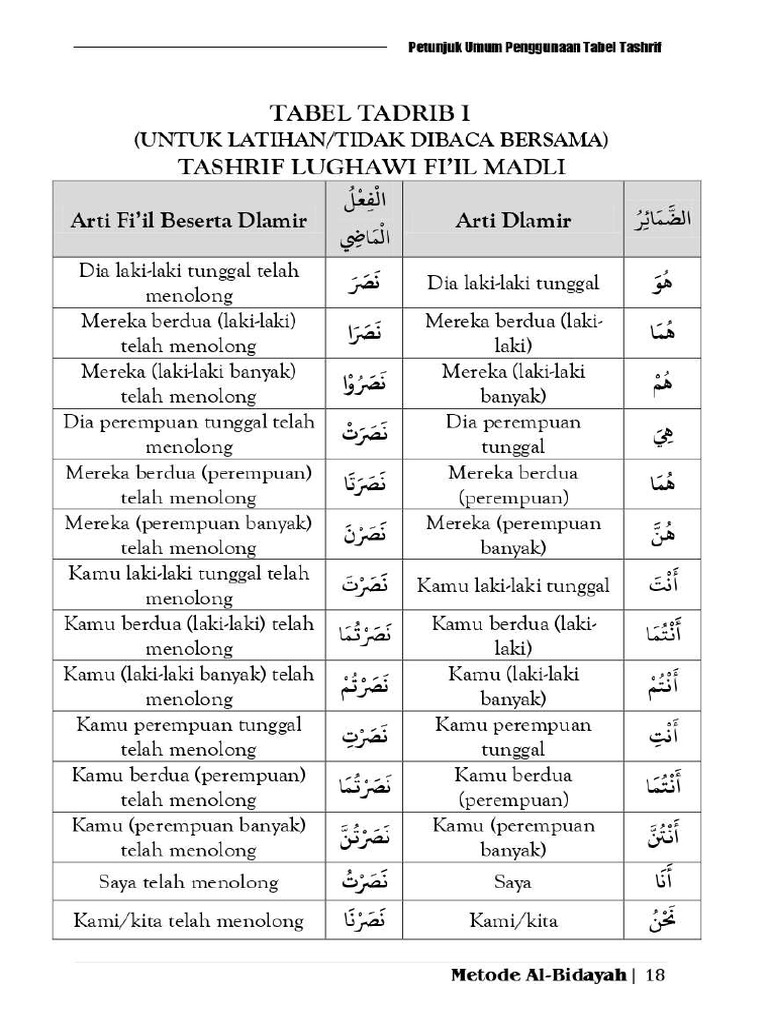 PetunjukPenggunaan Tabel Tashrif | PDF