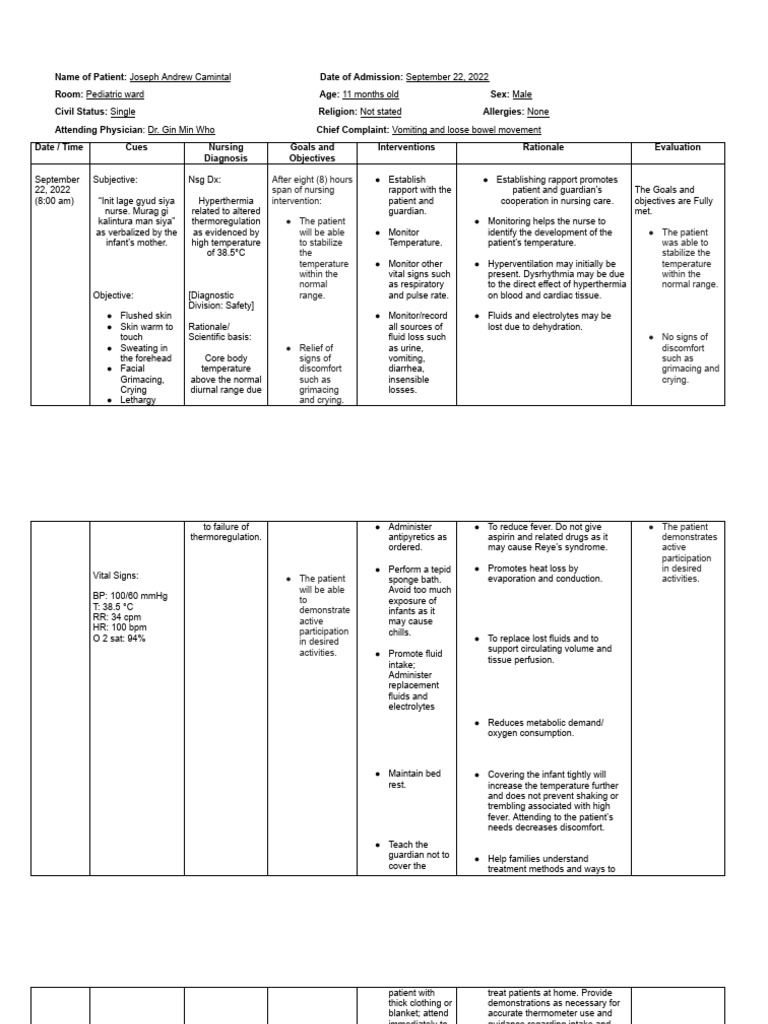 NCP - Hyperthermia | PDF | Fever | Hyperthermia