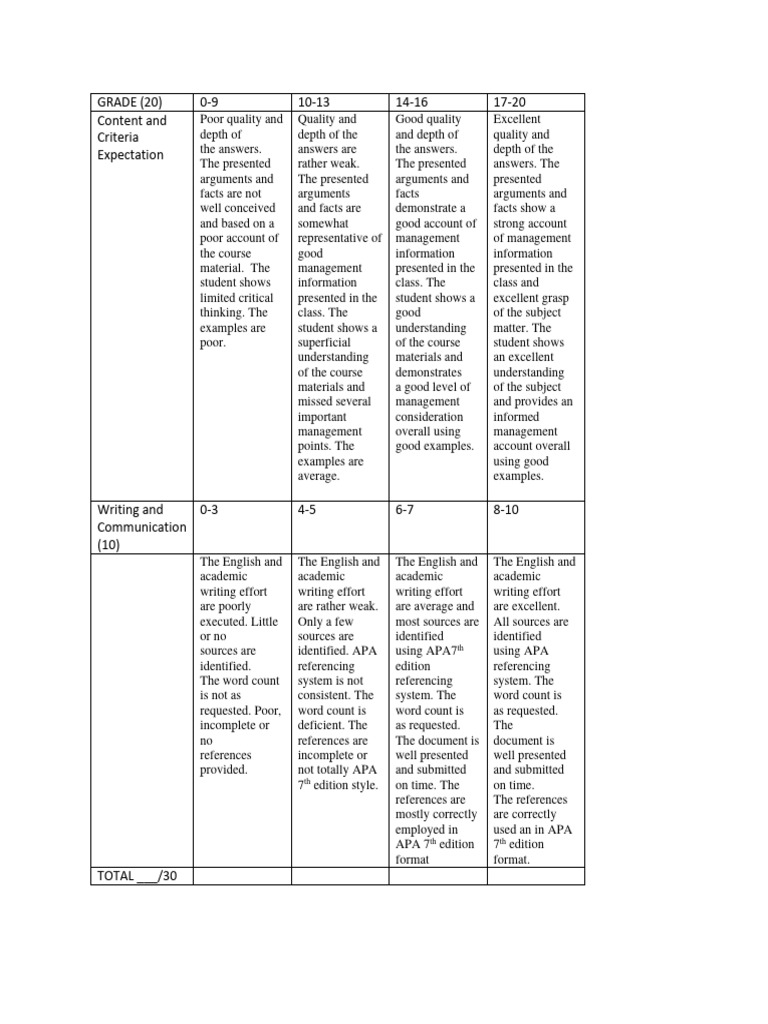 APA 2134 - Final Exam Rubric | PDF | Apa Style | Rubric (Academic)