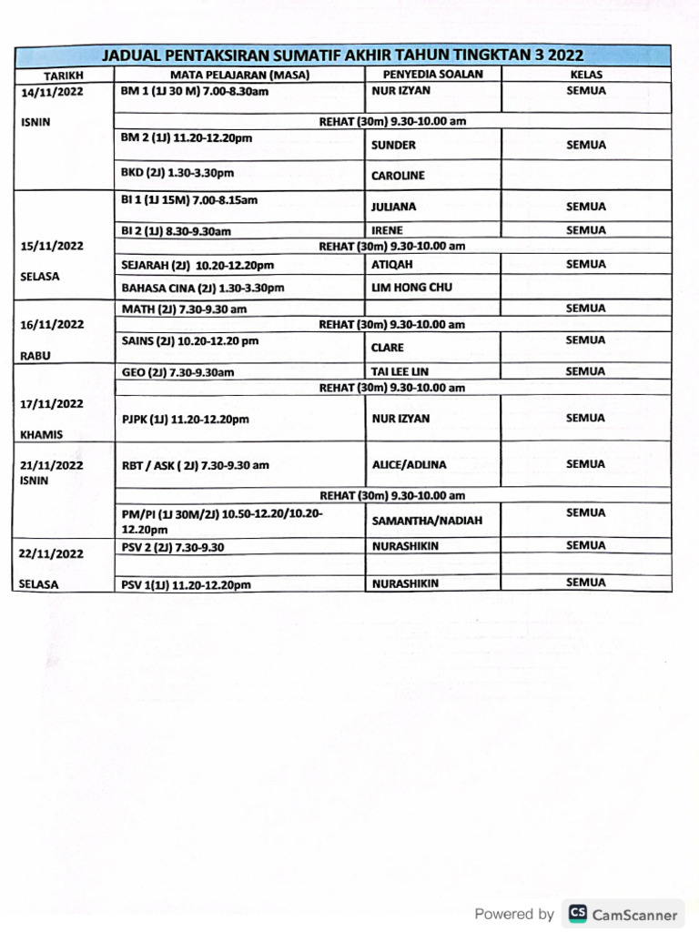 Draf Jadual Psat T3-4.percubaan SPM 2 | PDF