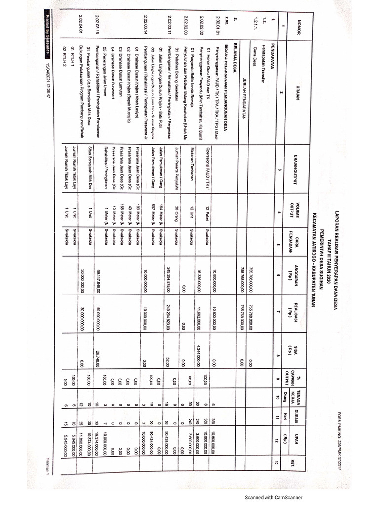 2.b. Laporan Penyerapan DD (PMK 225) | PDF
