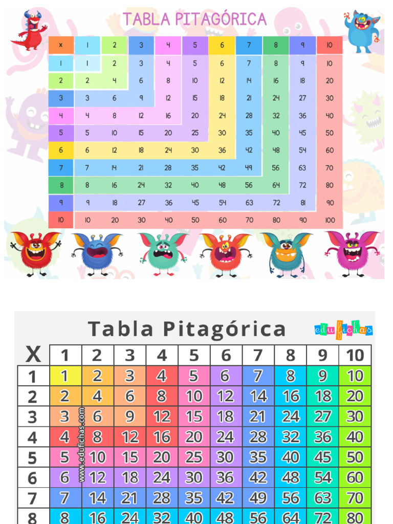 Tabla de Pitagoras para Imprimir | PDF