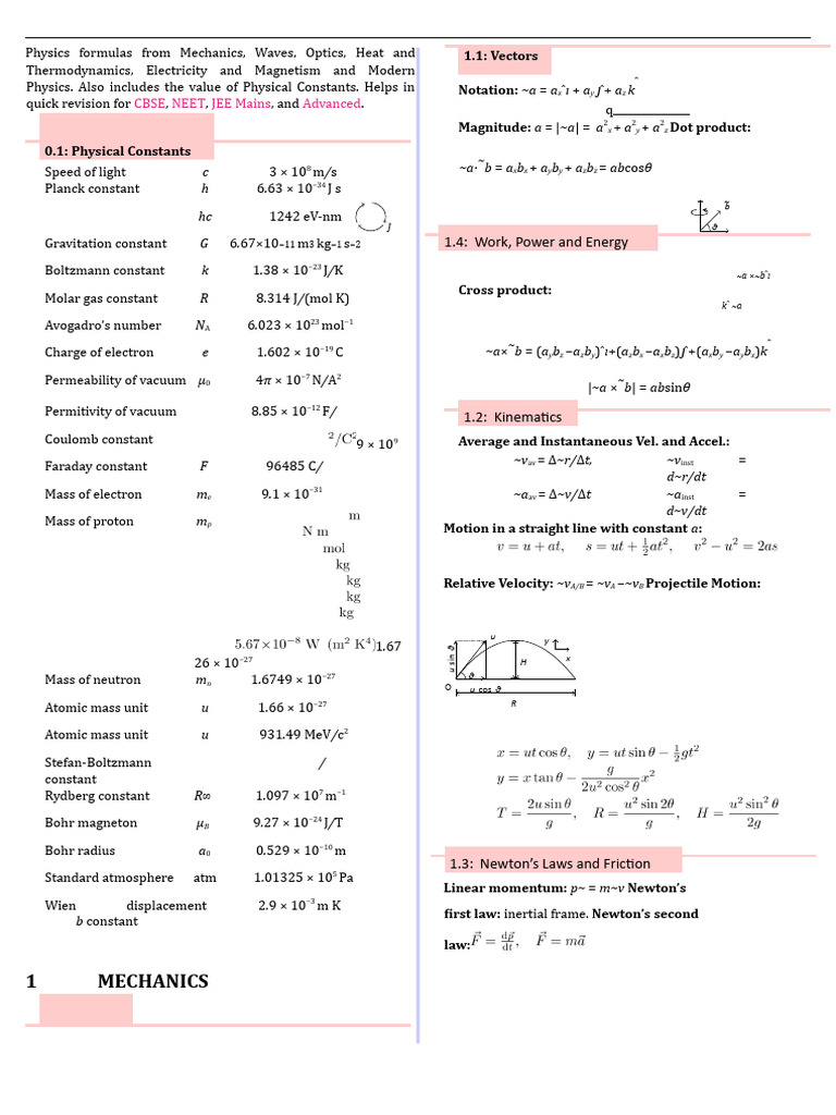 Physics Formulas Smooth | PDF | Rotation Around A Fixed Axis | Diffraction