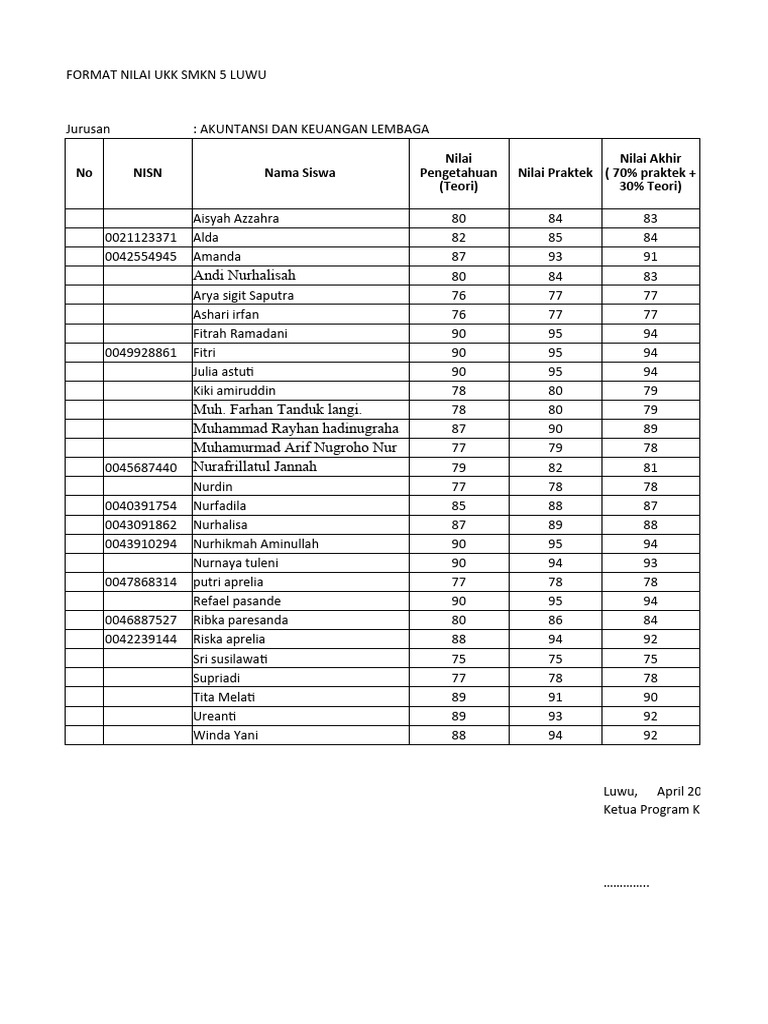 Format Nilai UKK 2022 AKL | PDF
