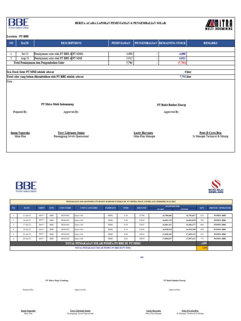 BA Pemakaian Solar Pompa MMG - BBE - August 2023 | PDF