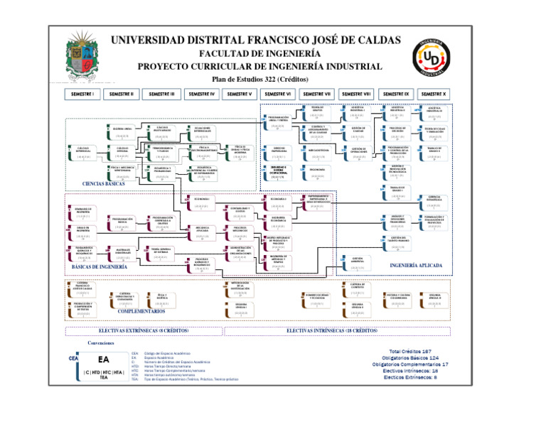 Pensum 302 Ing Industrial Pdf Ingeniería Física
