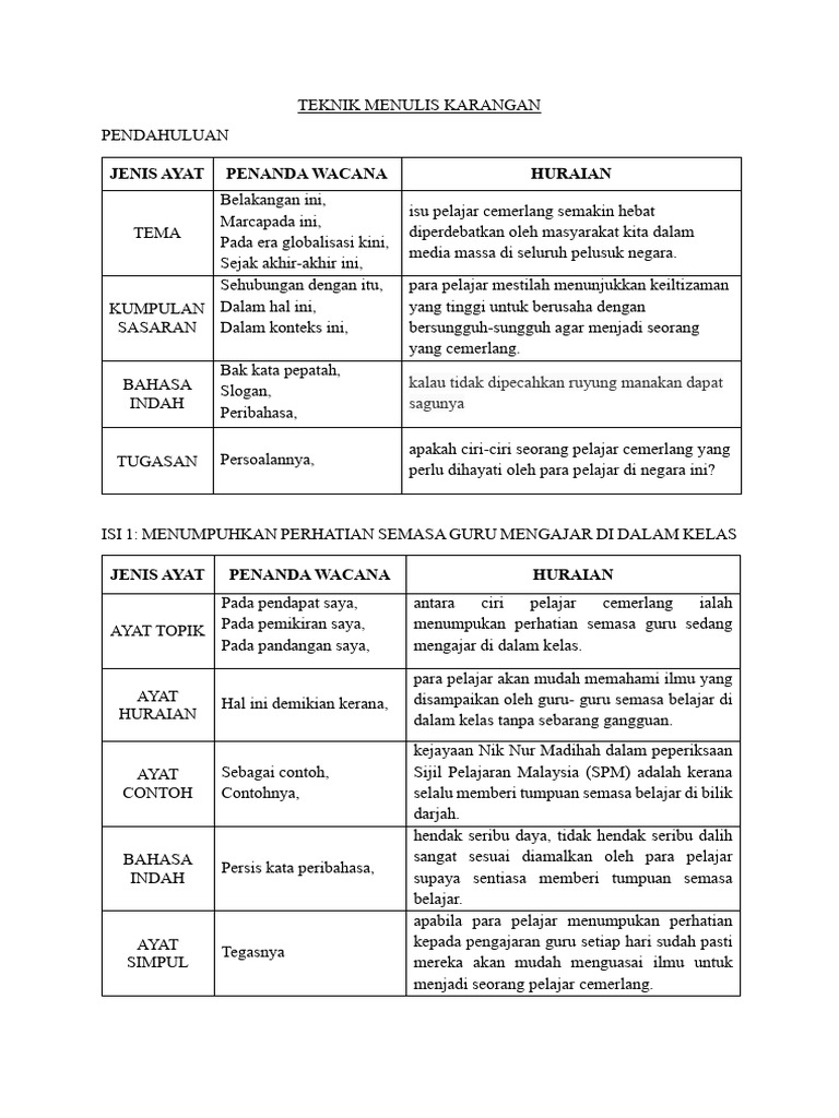 Contoh Format Penulisan Karangan Lengkap Pdf