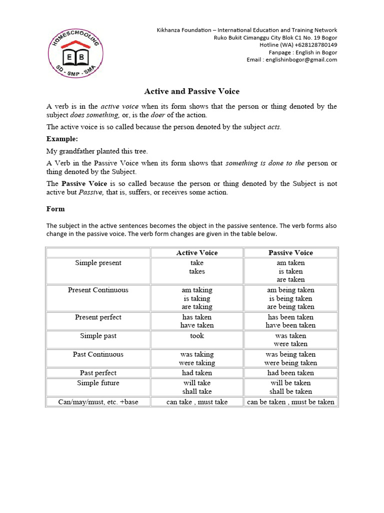 Active and Passive Voice Intermediate Level | PDF | Subject (Grammar) | Languages