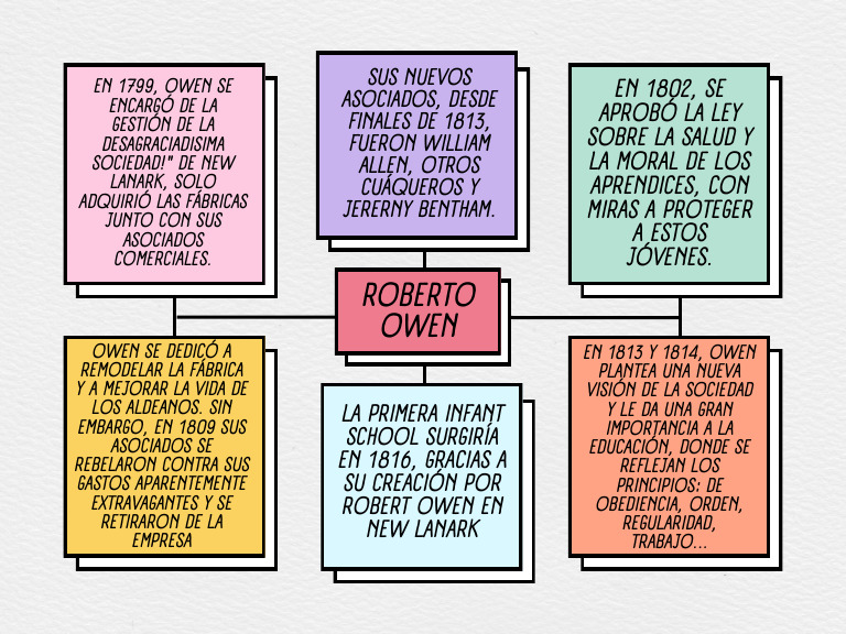 Roberto Owen | PDF