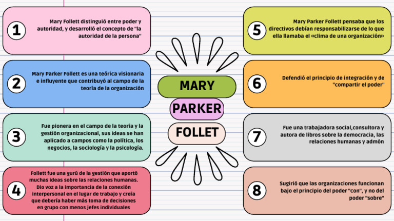 Mary Parker Follet | PDF