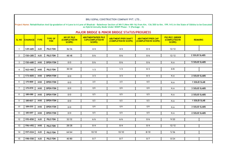 MJB MNB Status | PDF