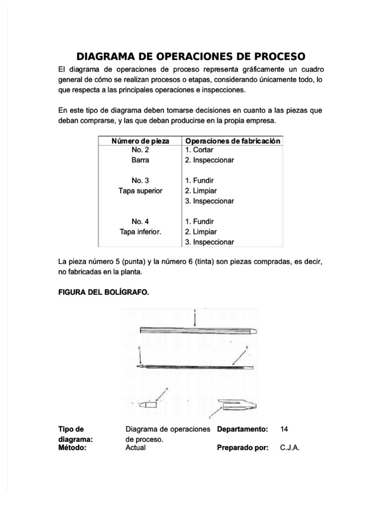 pdf-ejercicios-resueltos-diagrama-de-operaciones_compress | PDF