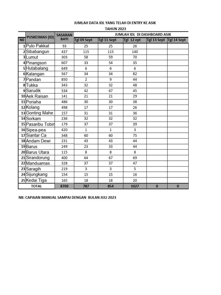 Laporan Idl Asik 2023-1 | PDF