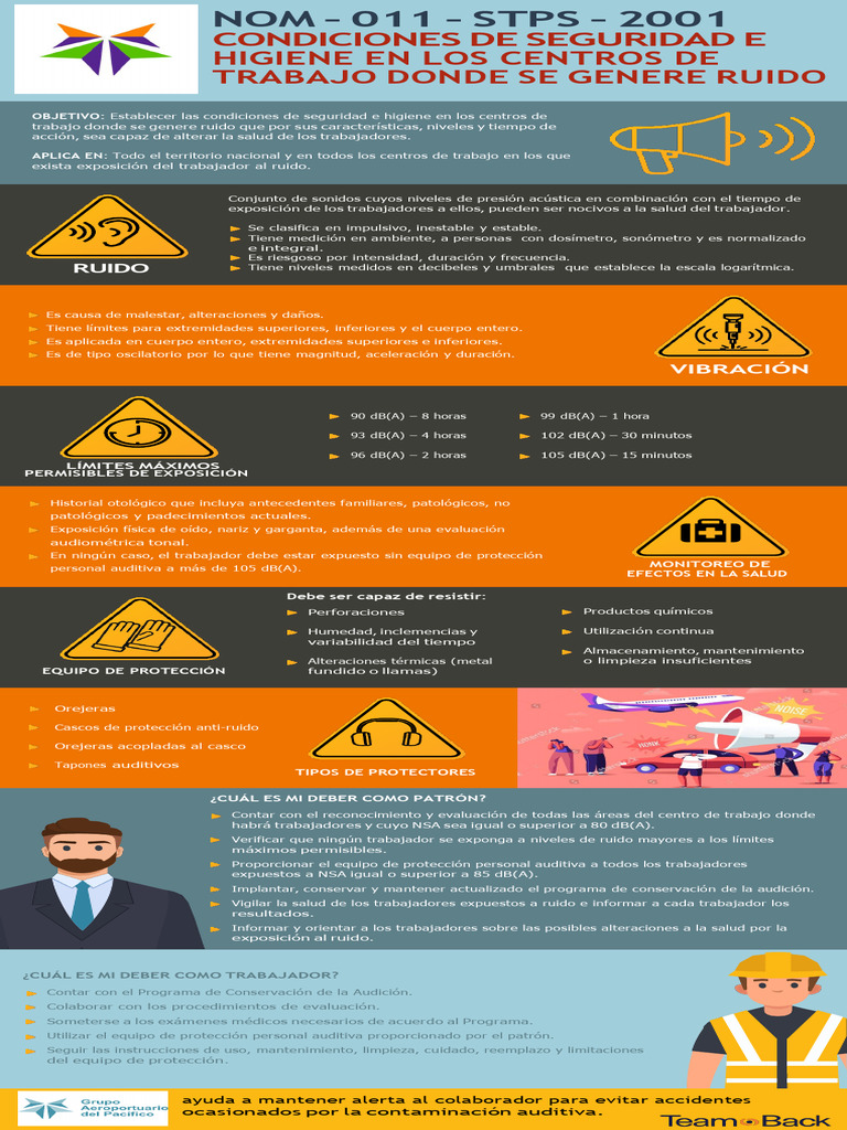 Infografia Nom 011 2001 | PDF | ruido | Decibel
