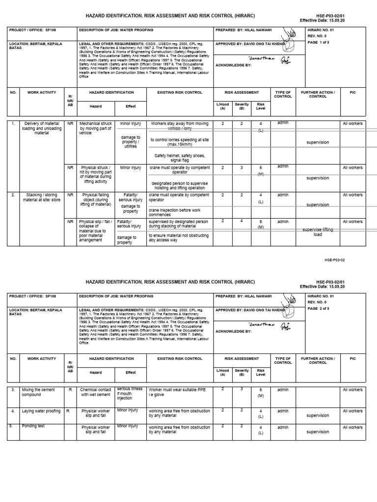 HIRARC for Waterproofing Project | PDF | Occupational Safety And Health | Risk