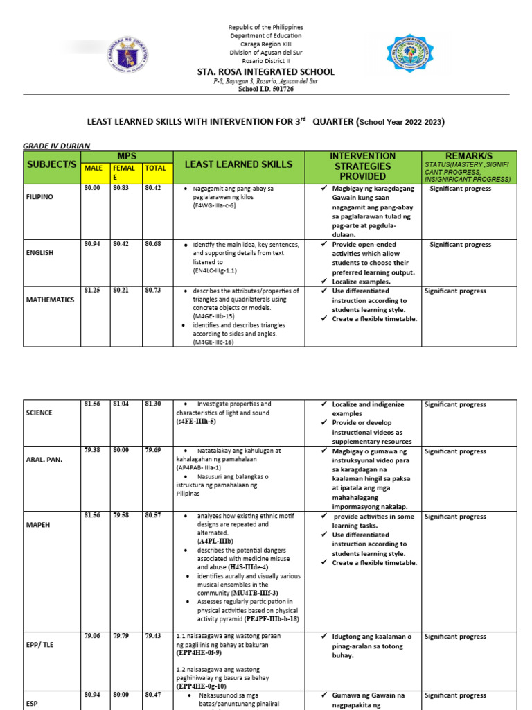 Lls With Intervention 3rd Quarter | PDF | Education Theory | Human ...