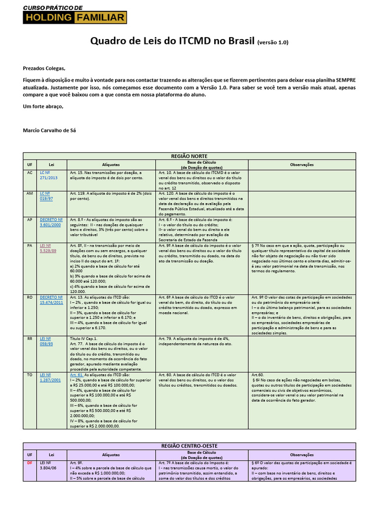Quadro de Leis Do ITCMD No Brasil | PDF | Imposto sobre herança | Economias