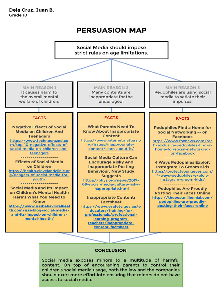 Sample Persuasion Map 2022 | PDF | Social Media | Popular Culture & Media Studies