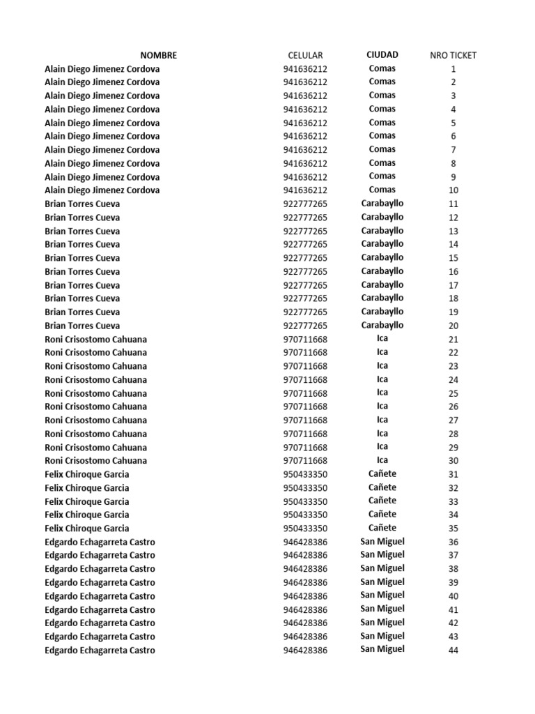 Rifita Mi Primera Vez - Wsp | PDF
