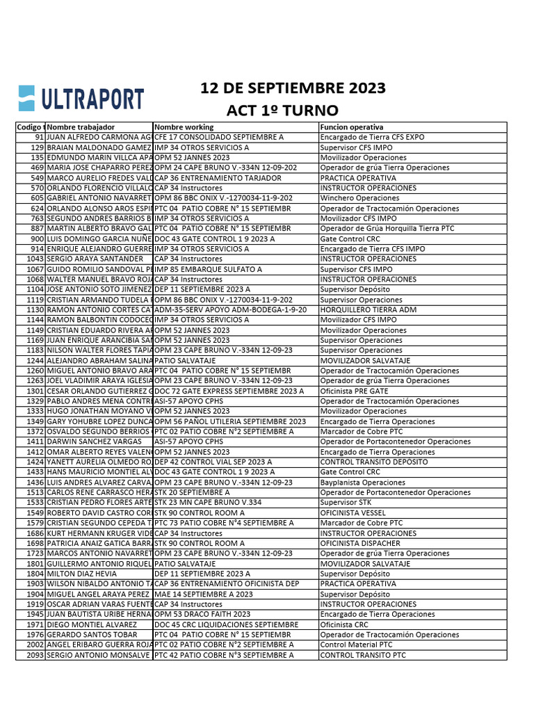 Act 1° Turno 12-09-2023 | PDF