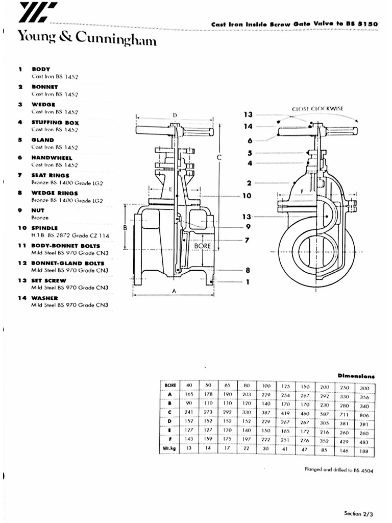 Ramp Valve | PDF