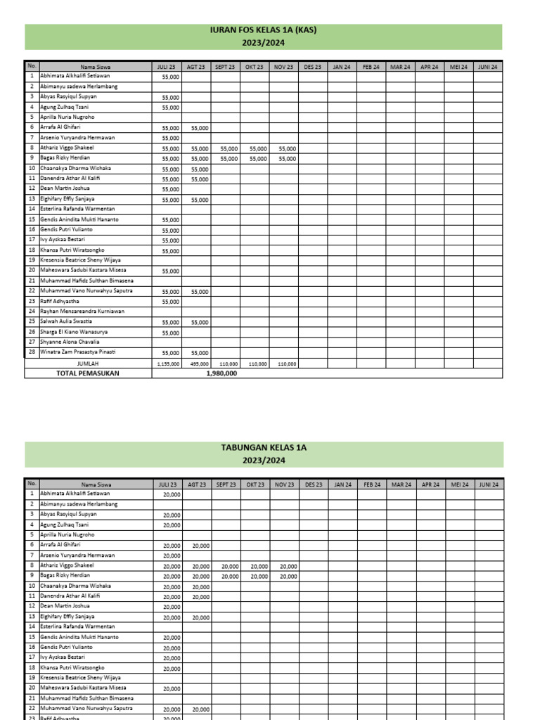 Keuangan Fos 1a | PDF