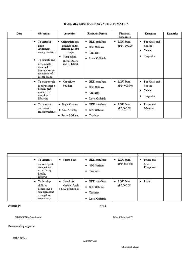 Activity Matrix | PDF