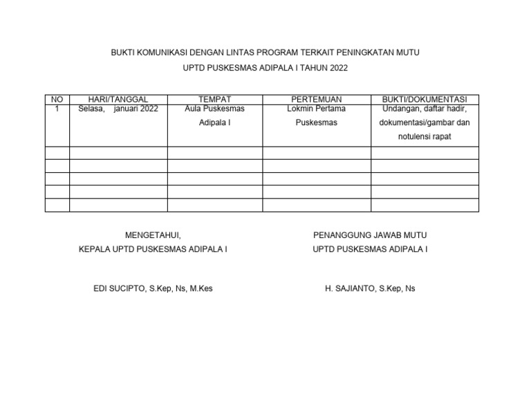 Bukti Komunikasi Linprog Program Peningkatan Mutu | PDF | Pengembangan ...