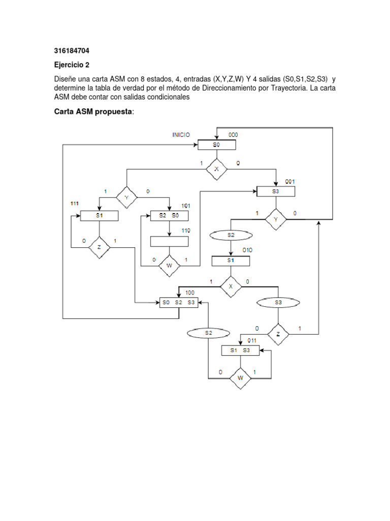 Diseño de Carta ASM y Tabla de Verdad | PDF