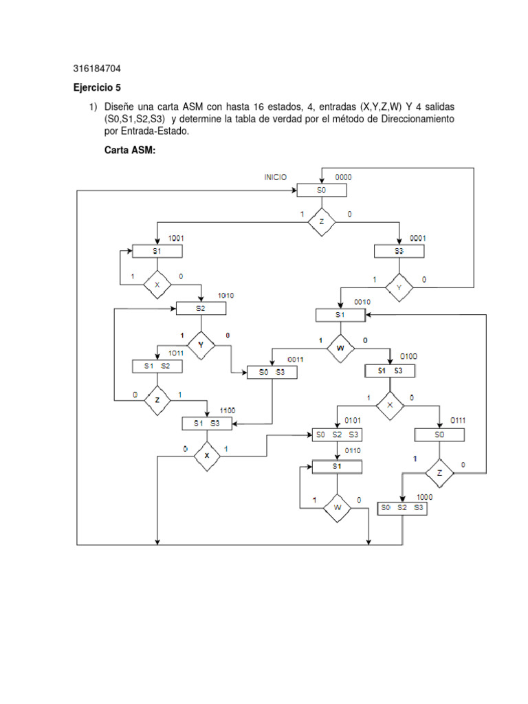 Diseño de Carta ASM y Ahorro de Bits | PDF