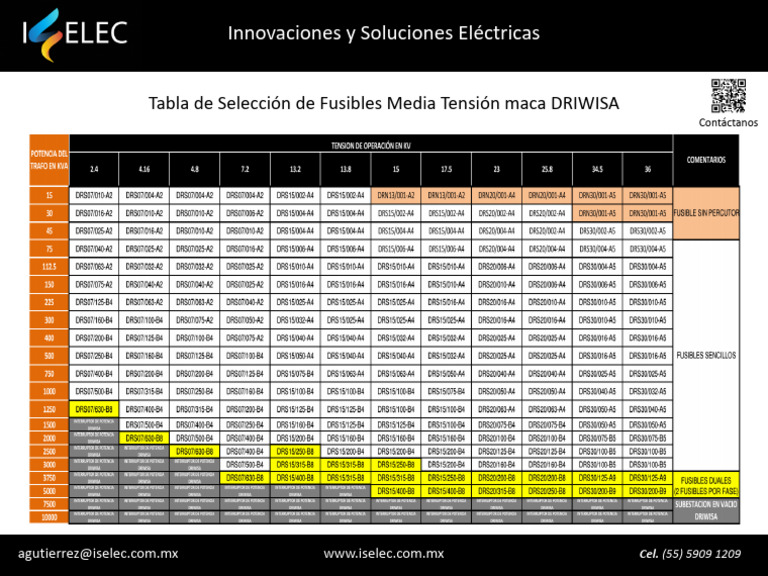 Tabla de Seleccion de Fusibles DRIWISA | PDF