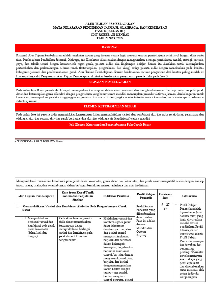Atp Pjok KLS 3 | PDF