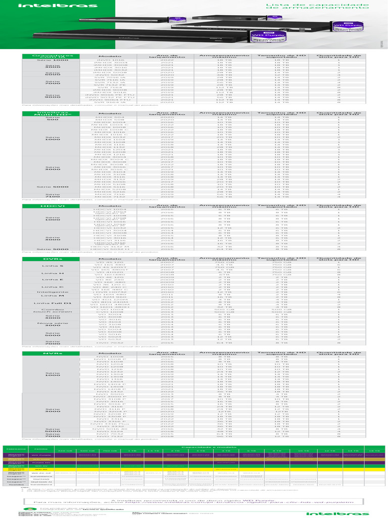 6618 LA Capacidade-De-Armazenamento Tabela A01 | PDF | Drive de disco ...