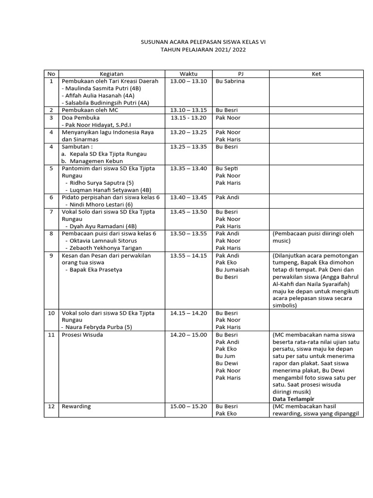Susunan Acara Pelepasan Siswa Kelas 6 2122 | PDF