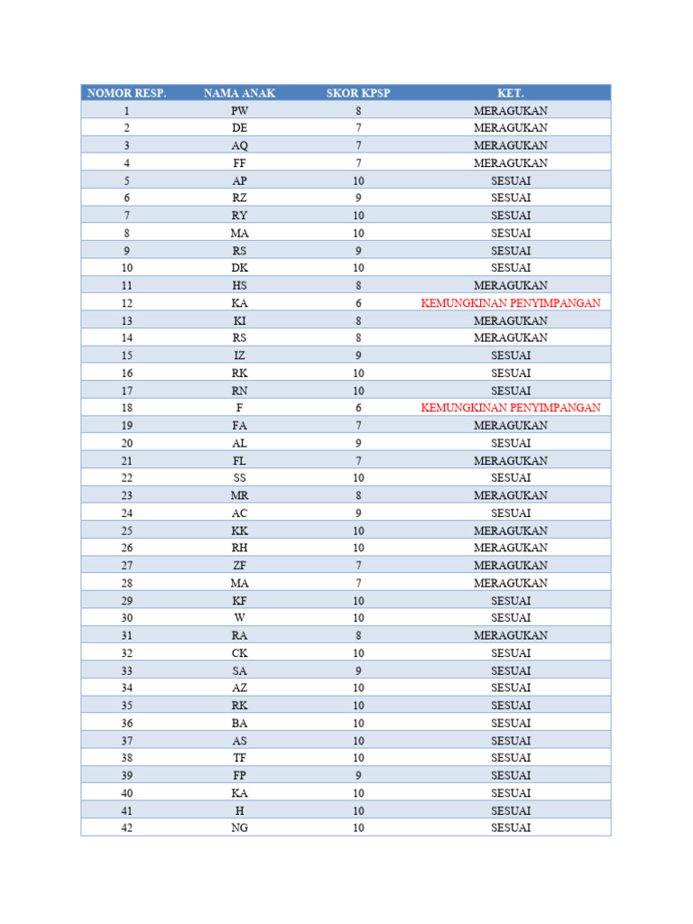 Master Tabel Skor KPSP | PDF