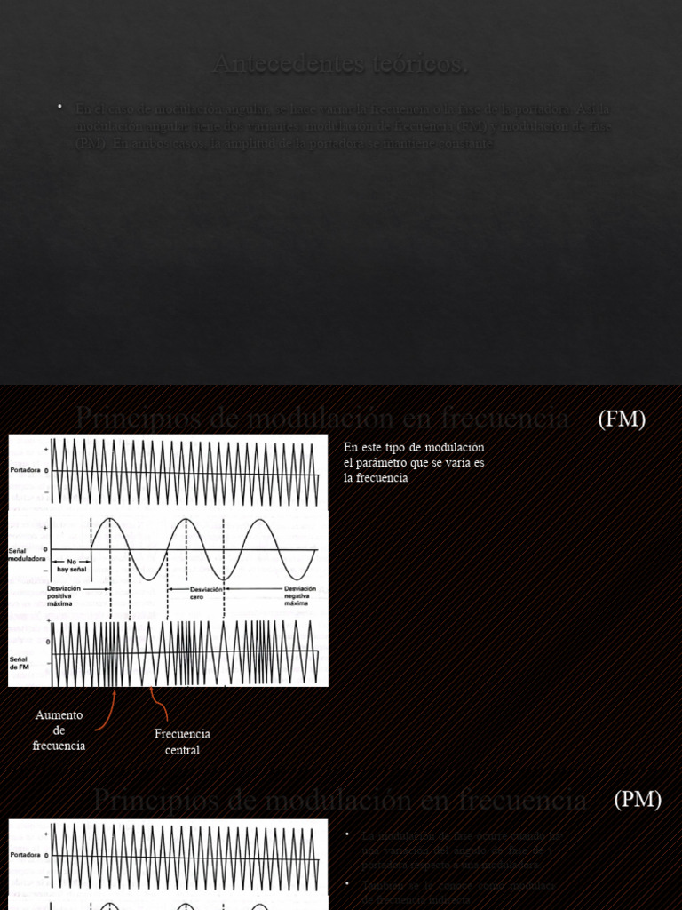Capitulo 4 Modulacion en Frecuancia | PDF | Modulación de frecuencia | Modulación