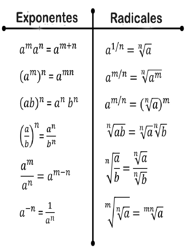 Potencias y Radicales | PDF