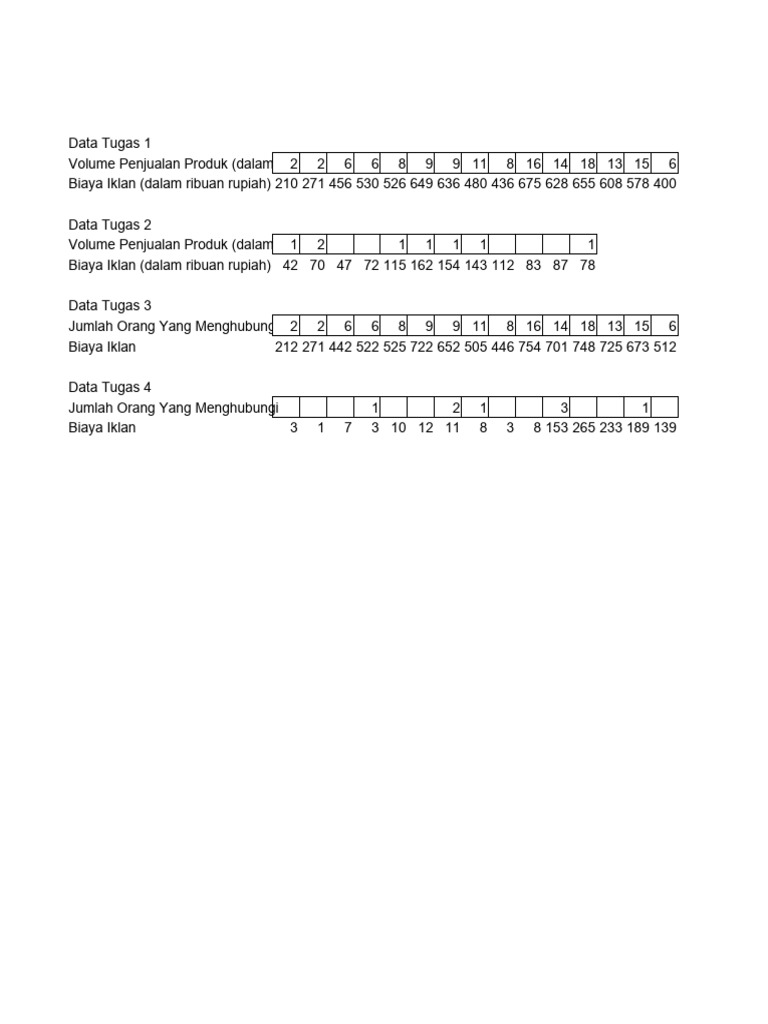 Tugas Analisis Korelasi Muhamat Juliansyah | PDF | Komputer