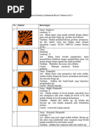 26 Simbol Bahan Kimia Beserta Arti Dan | PDF