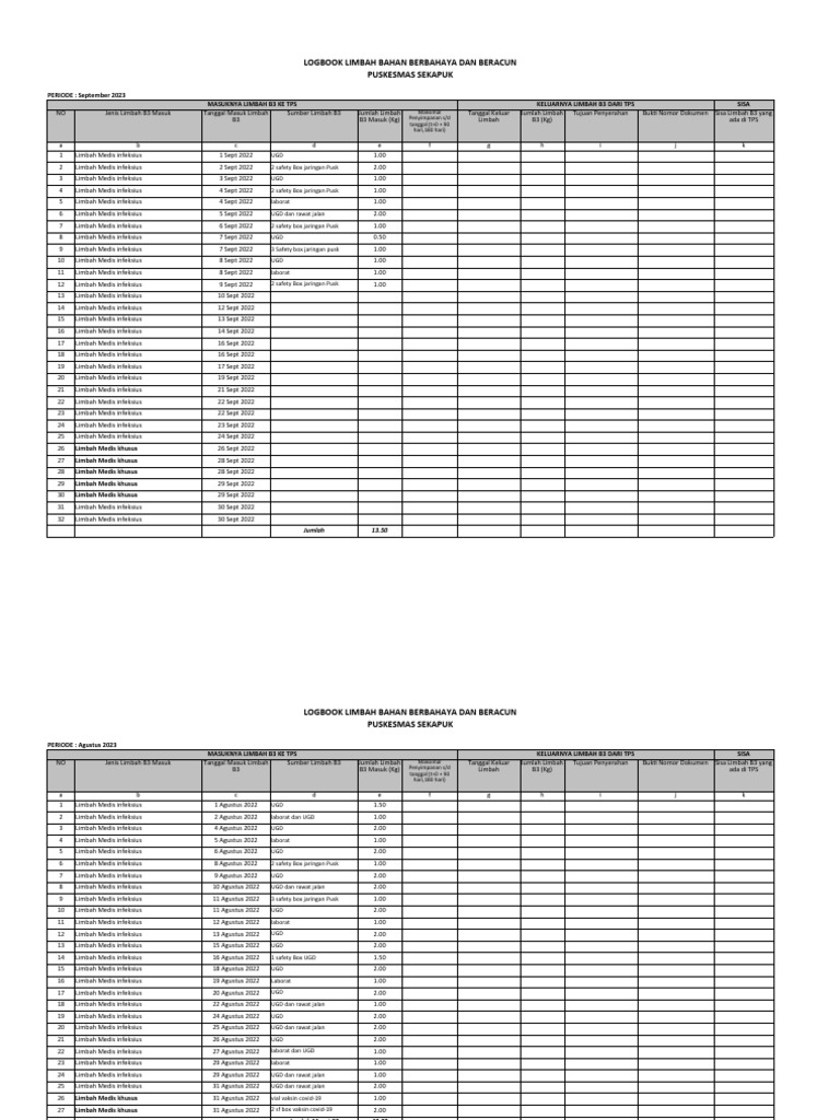 1.4.3-B Logbook Limbah B3 2023 | PDF
